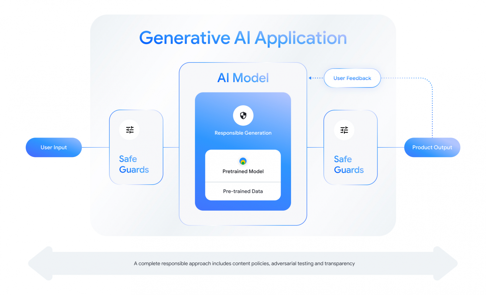 Google公布開源AI模型Gemma，支援多種框架、可跑在筆電上 | iThome